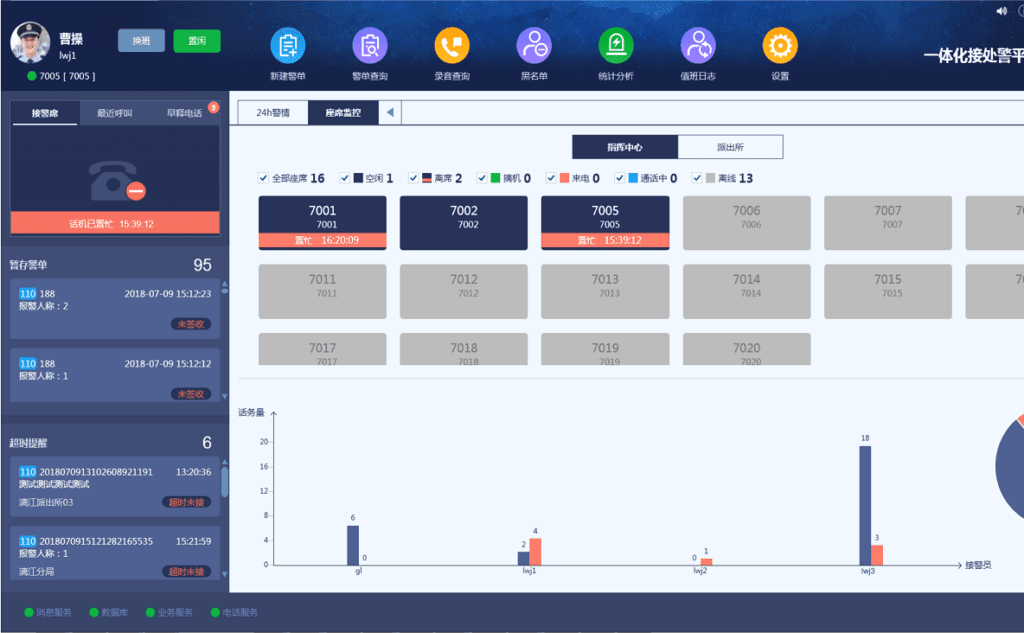 Call Taking and Handling System - Aidco