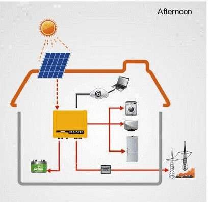 Solar Inverters - Aidco